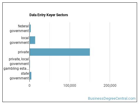 What is a Data Entry Keyer & What do They Do? - Business Degree Central