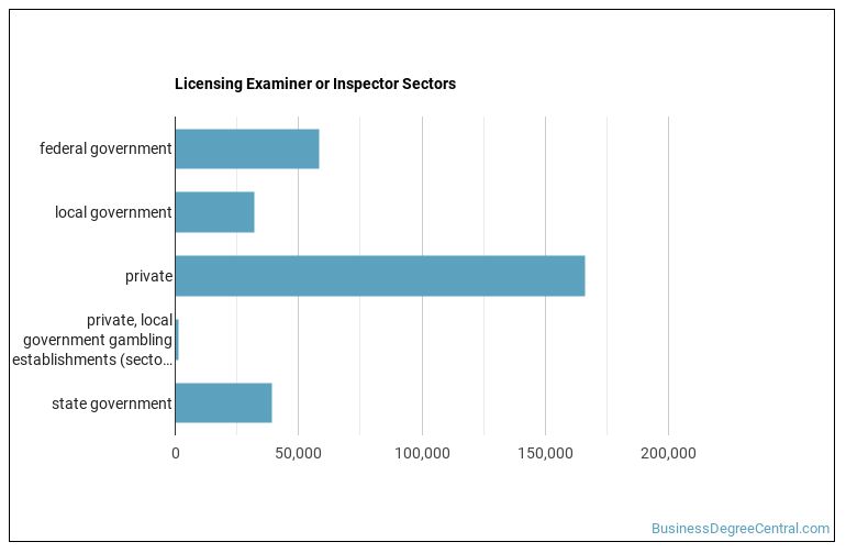 What is a Licensing Examiner or Inspector & What do They Do? - Business ...