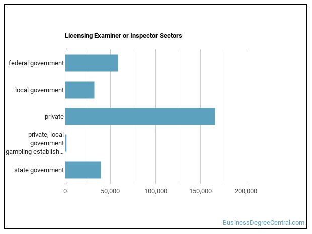 What is a Licensing Examiner or Inspector & What do They Do? - Business ...