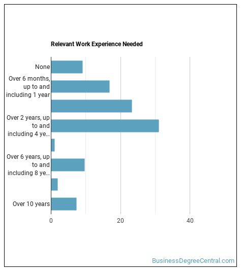 Production, Planning, or Expediting Clerk Job Description & Duties ...