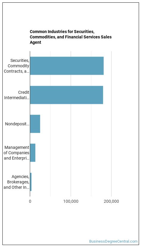 How to Become a Securities, Commodities, and Financial Services Sales ...