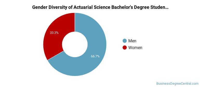 The Actuarial Science Major at Carnegie Mellon University - Business ...