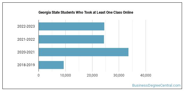 Georgia State University Business Majors - Business Degree Central