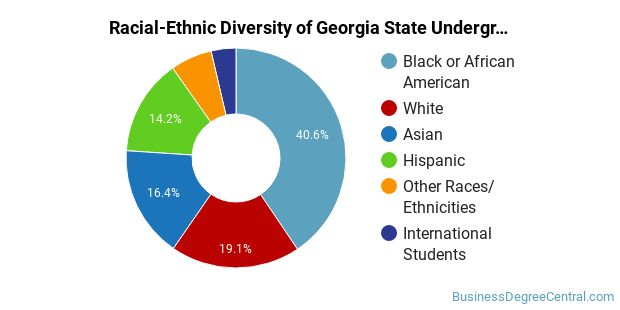 Georgia State University Business Majors - Business Degree Central