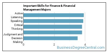 Finance & Financial Management - Major - Business Degree Central