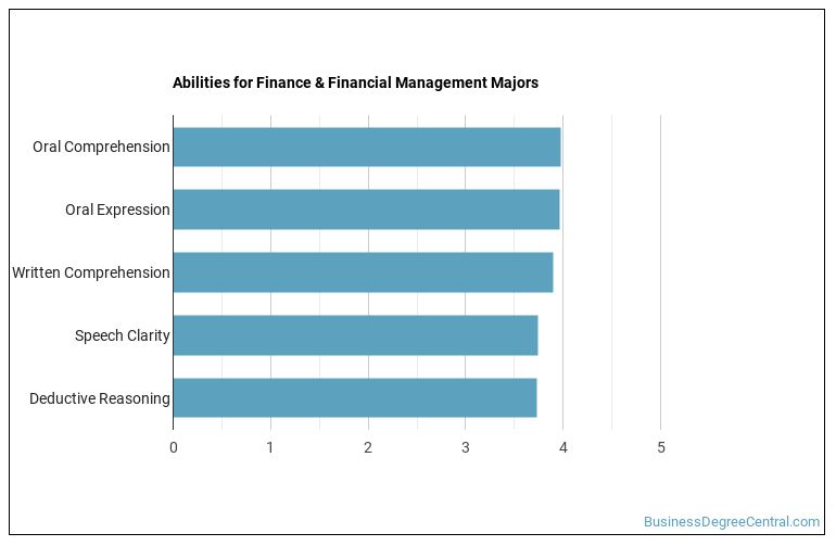 Majors: Degree Outlook & Career Info - Business Degree Central