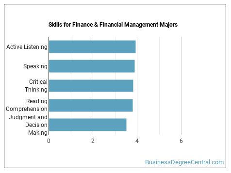 Majors: Degree Outlook & Career Info - Business Degree Central