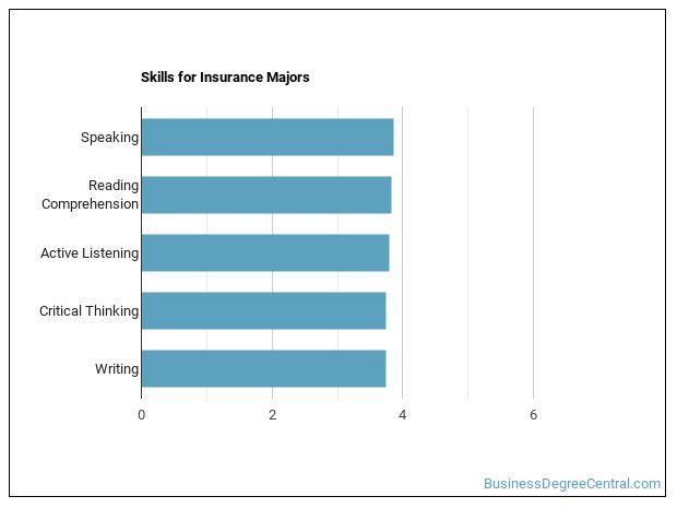 What Can Majors Do? Salary Info & More - Business Degree Central