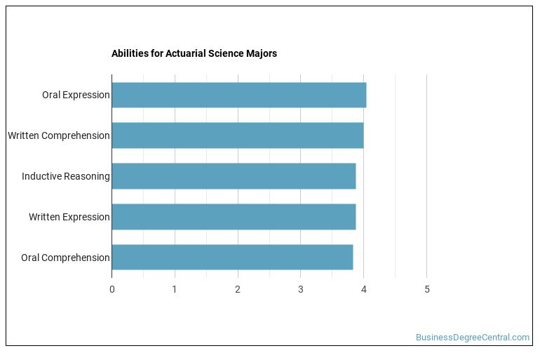 Majors: Essential Facts & Career Outlook - Business Degree Central