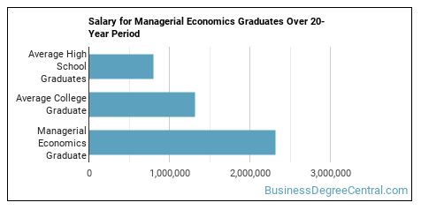 What Can Majors Do? Salary Info & More - Business Degree Central